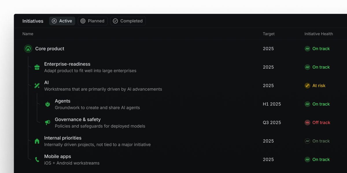 Sub-initiatives – Changelog