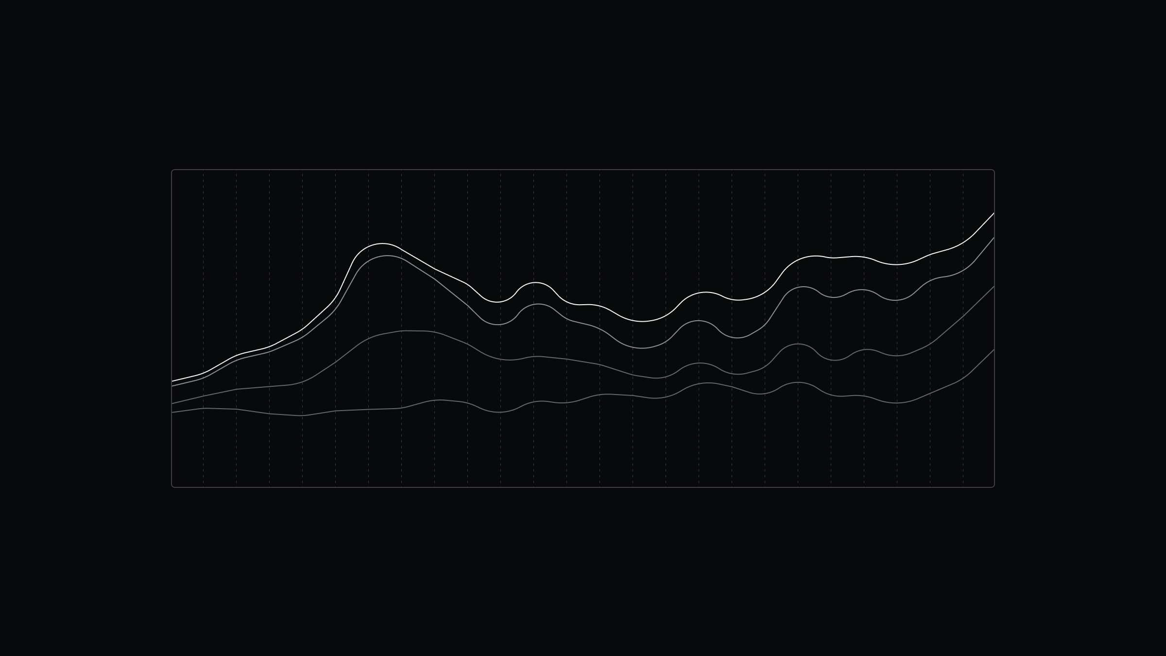 How Commure uses Dashboards to track performance and guide planning ...